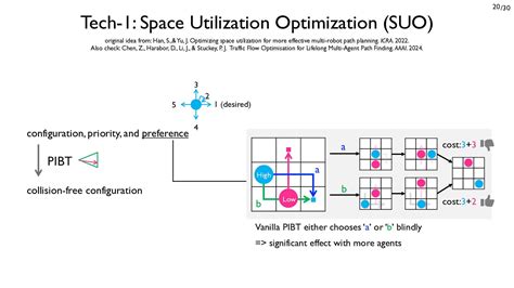 Engineering Lacam∗ Towards Real Time Large Scale And Near Optimal