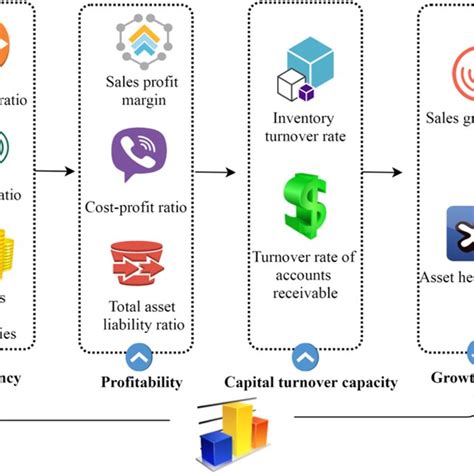 Pdf Early Warning Of Enterprise Financial Risk Based On Improved Bp