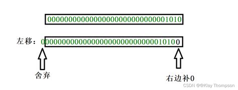 C语言——操作符详解（一） Csdn博客