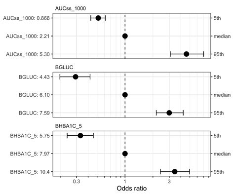 1 Basic Workflow Bayeserbook Exposure Response Analysis With Bayesian Approaches