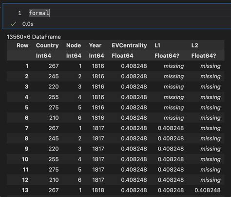 Dynamic Panel Data Models In Julia Finance And Economics Julia