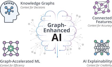 Ai And Graph Technology 4 Ways Graphs Add Context