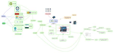Mapa Mental Introducción A Arduino Kyokan