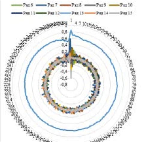 Decompositions Of The Original Time Series Into Additive Components Download Scientific Diagram
