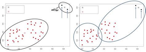 Ml 9 Clustering