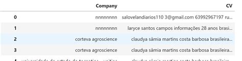 Add Column From Another Pandas Dataframe In Python Append Join Check If