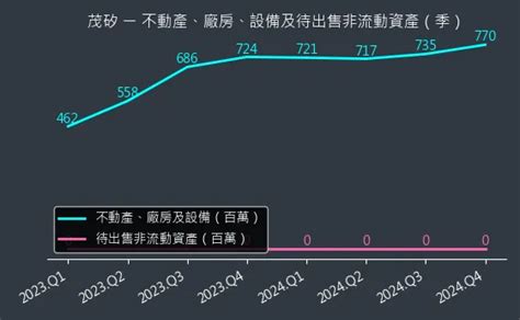 茂矽電子（2342）：功率半導體轉型先鋒，聚焦車用與 Sic 新紀元 913 理財估測站