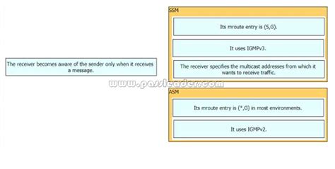 Aug New CCNP SPRI Dumps With VCE And PDF From PassLeader Update