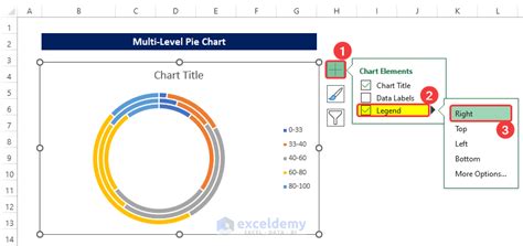Nested Pie Chart Excel Dawnveriraisa
