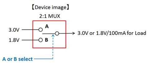 About 2 1 Power Multiplexer Mux Power Management Forum Power