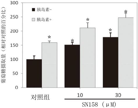 一种化合物合成方法及在改善胰岛素抵抗药物领域的应用与流程