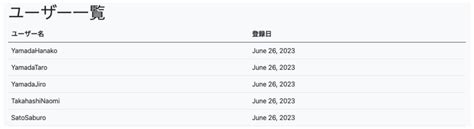 Django入門13ページネーションの基本 だえうホームページ