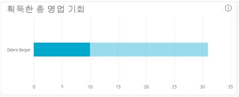 power bi로 salesforce에 연결 power bi microsoft learn