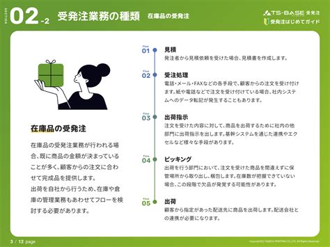 受発注はじめてガイド 業務の流れとよくある課題の解決法