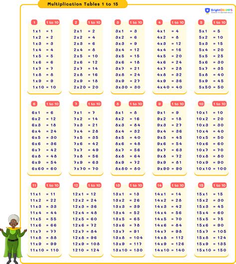 Multiplication Tables From 1 To 15 Tables Till 15