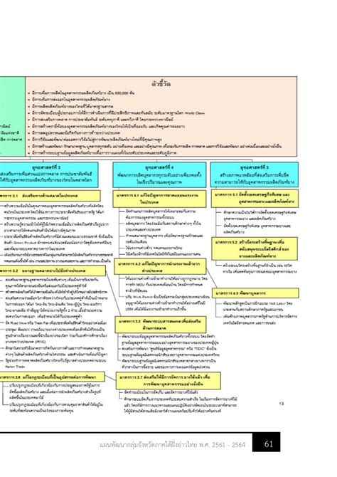แผนพัฒนากลุ่มภาคใต้ฝั่งอ่าวไทย สวพร จันทรสกุล หน้าหนังสือ 63 พลิก Pdf ออนไลน์ Pubhtml5