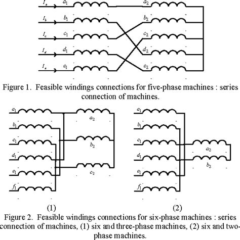 figure 1 from generalized discontinuous carrier based pwm modulation