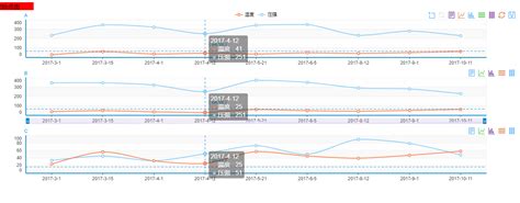 用echartsjs 实现动态绘制折线柱状等图形并实现多图联动效果 漠北桑海 博客园