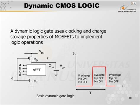 PPT Pertemuan 8 Struktur Logik Gerbang CMOS VLSI PowerPoint Presentation ID 3724136