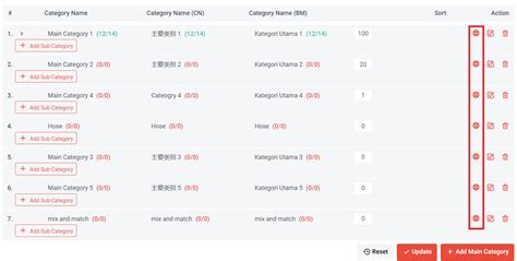 How To Manage Product Category Add Edit View Delete Sort