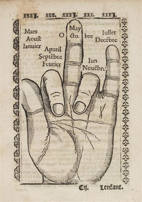 Handy Mnemonics The Five Fingered Memory Machine In 2025 Hand Illustration Books For Self