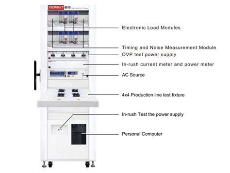 3341g Led Dc Electronic Load Simulator 300v 24a 300w