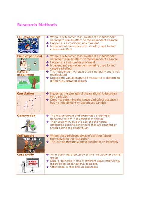 Research Methods Research Methods Lab Experiment Where A Researcher