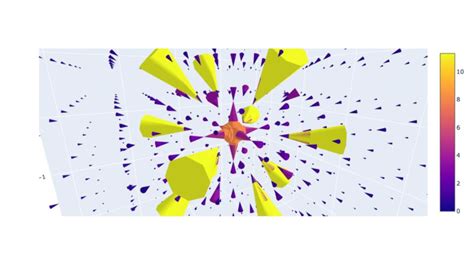 Stereographic Projection Of Four Dimensional Vector Field With