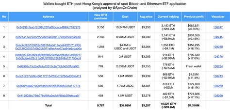 Whales Bought Eth After Hong Kong Approved Btc And Eth Etfs