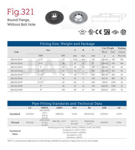 หน้าแปลนท่อชุบสังกะสี หน้าแปลนตาบอด Jianzhi Pipe Fittings