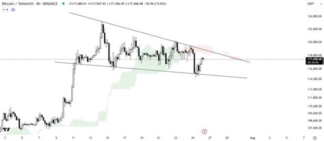 بیت کوین Btc رمز ارز نیوز