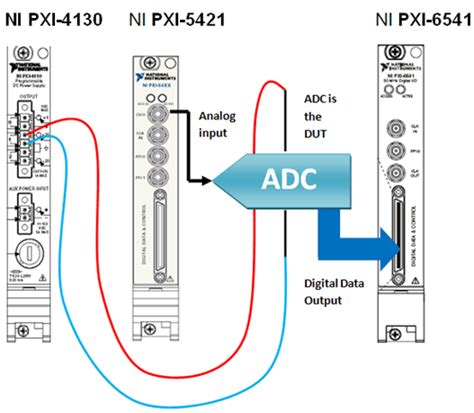 ADC Dynamic Characteristics Measurement Reference Design National Instruments