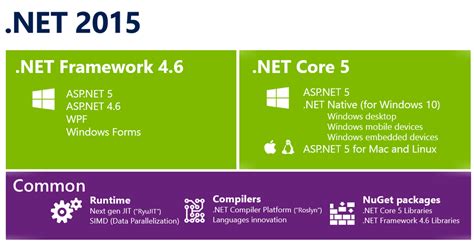 Net Mono