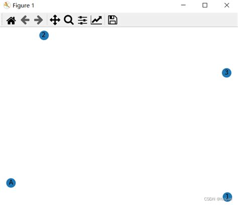 Python Networkx Csdn博客