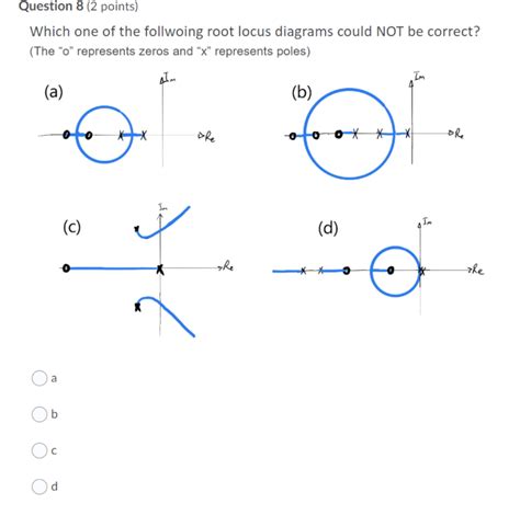 Solved Question Points Which One Of The Follwoing Root Chegg Com