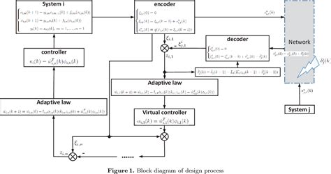 Figure 1 From Adaptive Cooperative Secure Control Of Networked Multiple