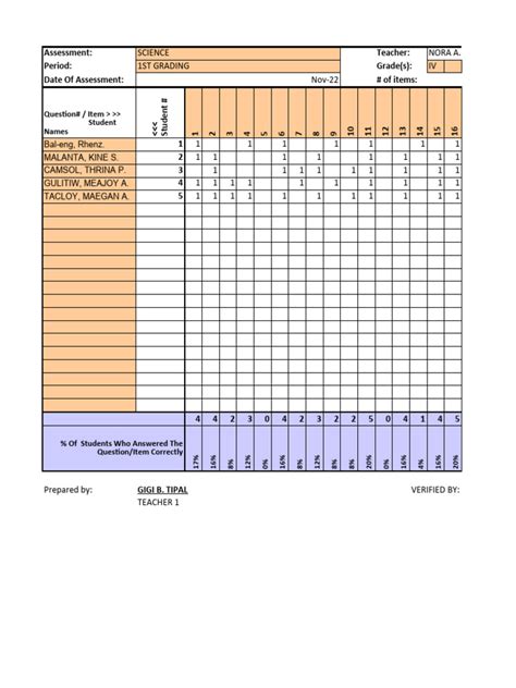 Item Analysis Template Pdf