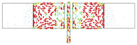 Simulated Current Distribution On The Array Surface Of The Proximity