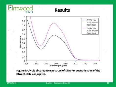 Aptamer Based Mri Contrast Agent For Thrombin Detection Ppt