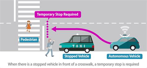 Softbank Corp Develops Traffic Understanding Multimodal Ai For Autonomous Driving Telematics Wire