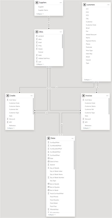 Data Model Or Meaure Issue Causing Visual Has Exce Microsoft