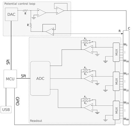 Pdf Wireless Bipotentiostat Circuit For Glucose And H 2 O 2