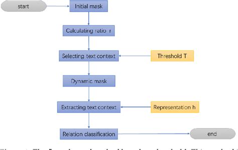 Figure 1 From An Entity Relation Extraction Method Based On Dynamic