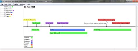 Graphical View Of Experiment Timeline The Timeline Application 31 Is