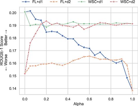 Figure 4 From Opinion Summarization Via Submodular Information Measures Semantic Scholar