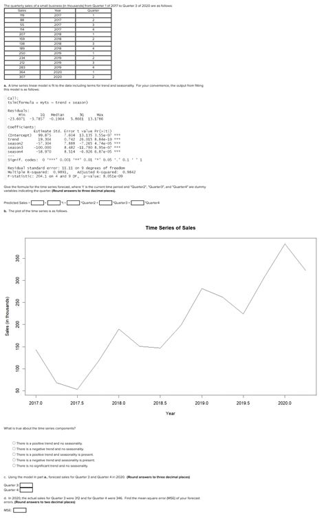 Solved A A Time Series Linear Model Is Fit To The Data Chegg