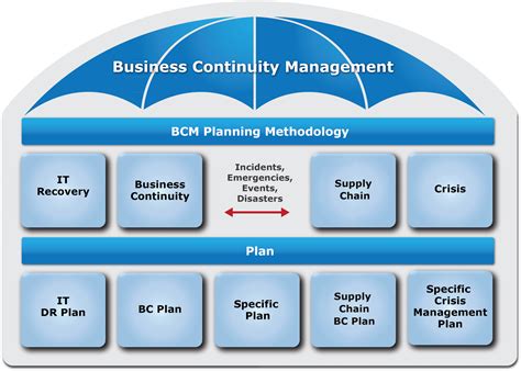 What Exactly Is Bcm