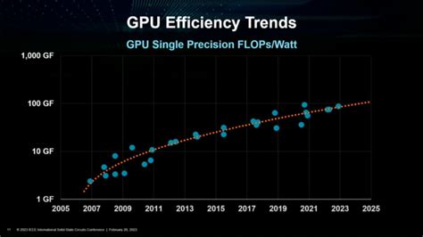 Amd Lays The Path To Zettascale Computing Talks Cpu And Gpu Performance