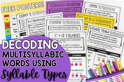 Decoding Multisyllabic Words Using Syllable Types Free Posters