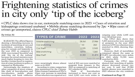 Dawn Epaper Jan 04 2024 Frightening Statistics Of Crimes In City